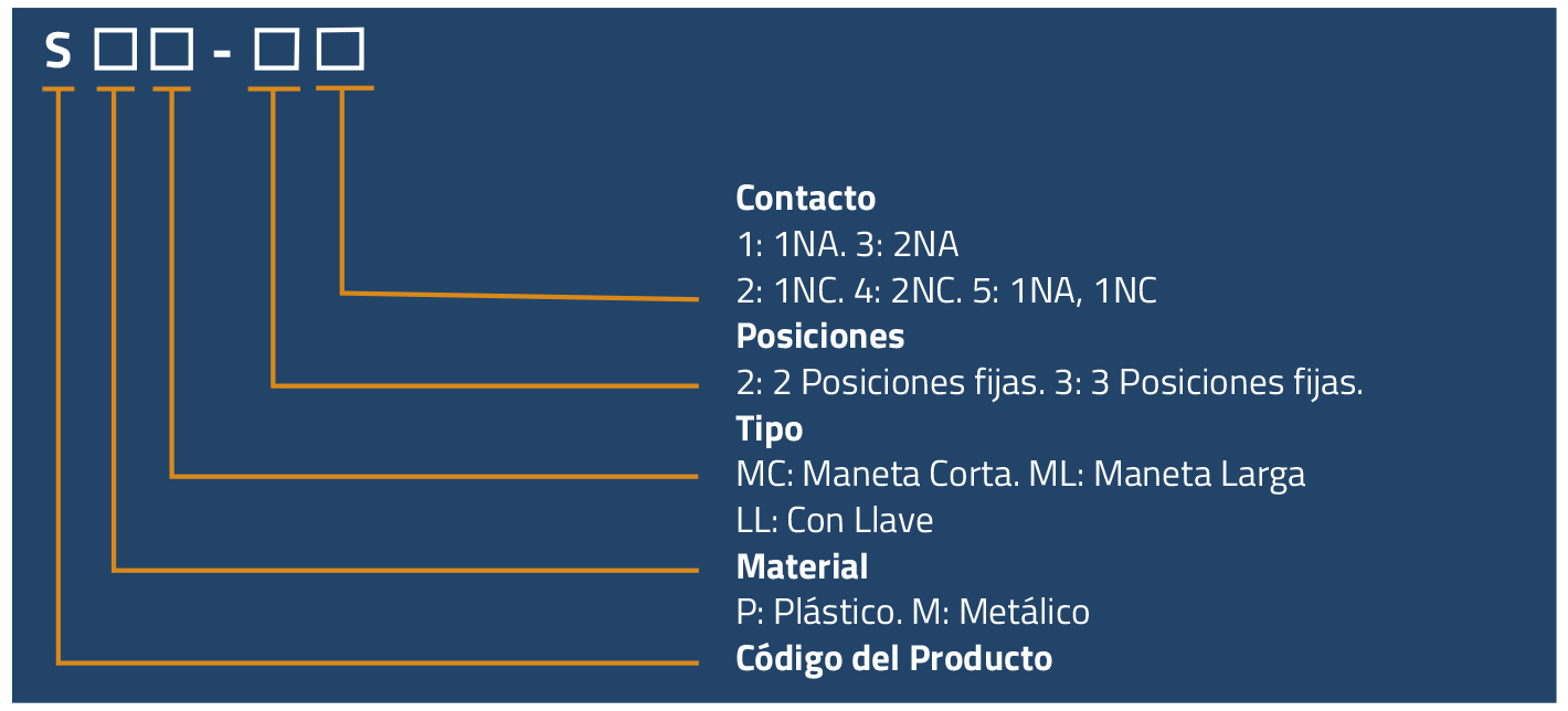 SELECTORES – Tes-Electric